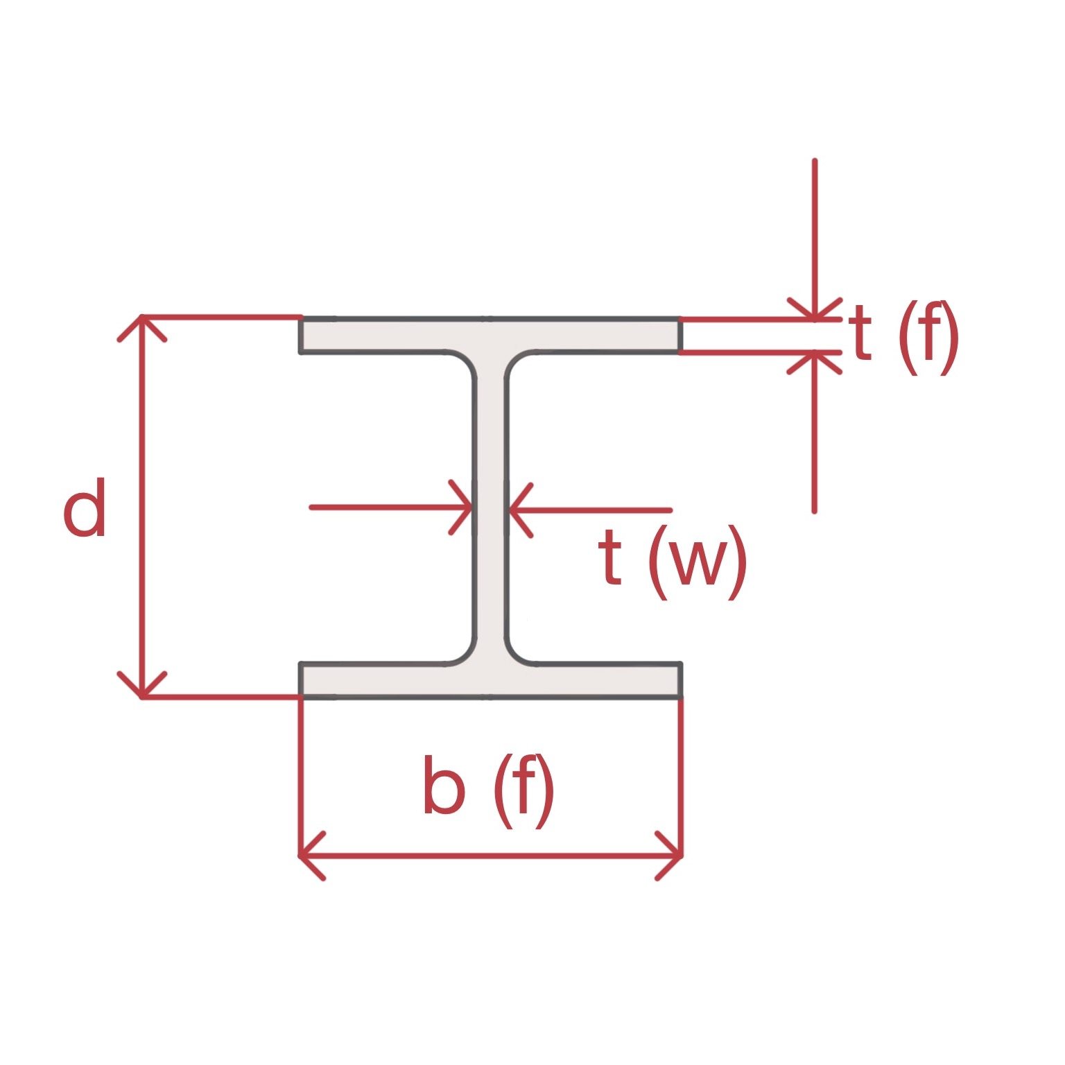 Universal Column Suppliers in Newcastle | Ezimetal