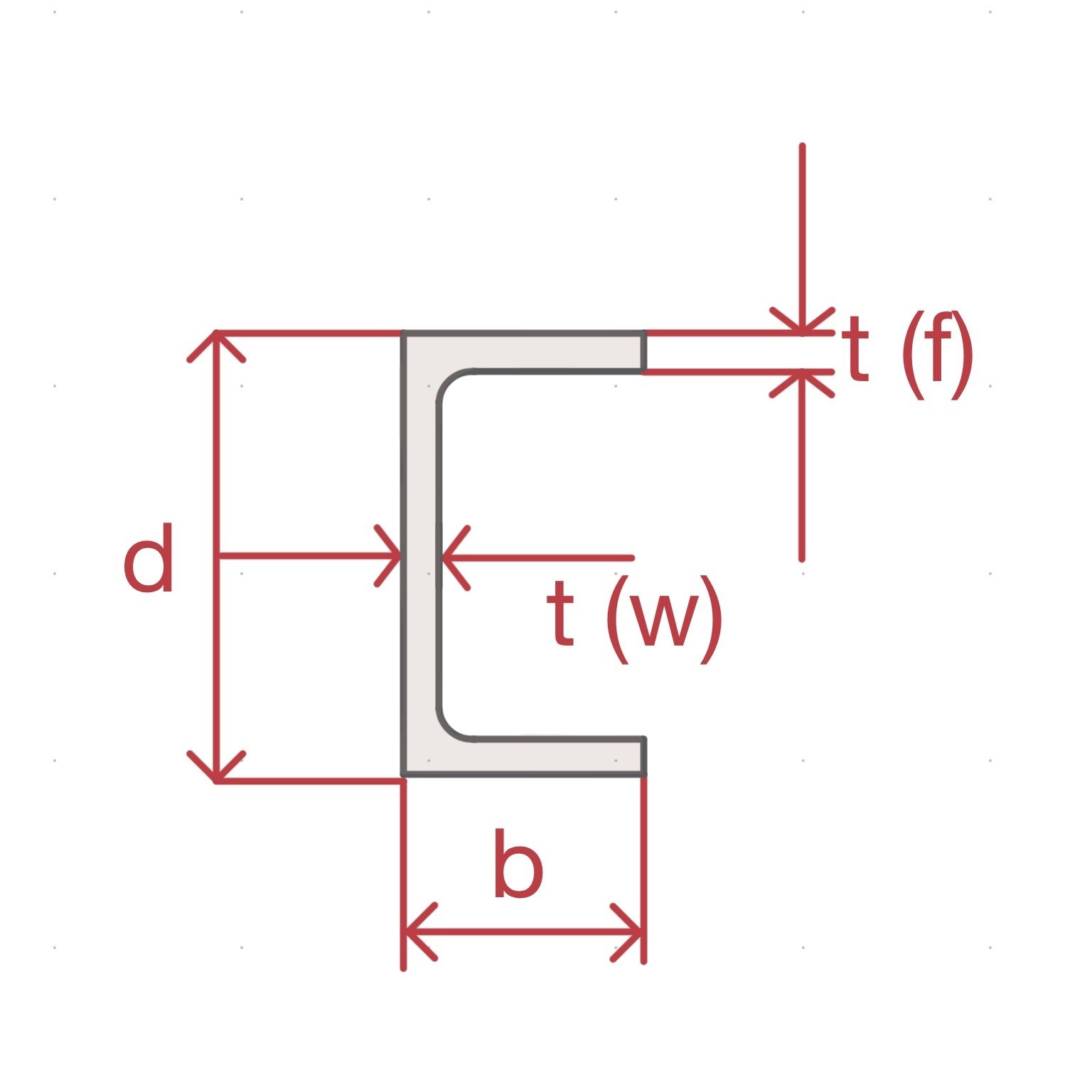Parallel Flange Channel Supplier in Newcastle | Ezimetal